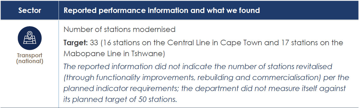 Consolidated general report on national and provincial audit outcomes ...