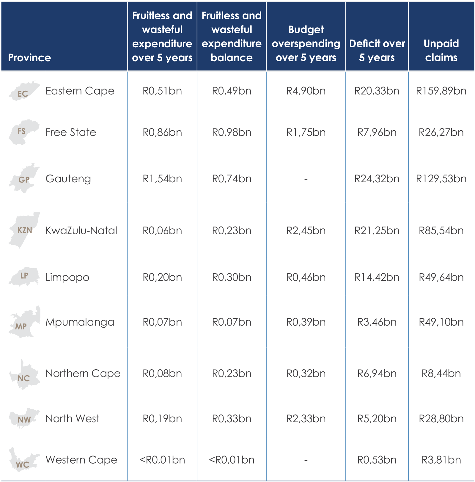 Consolidated general report on national and provincial audit outcomes ...