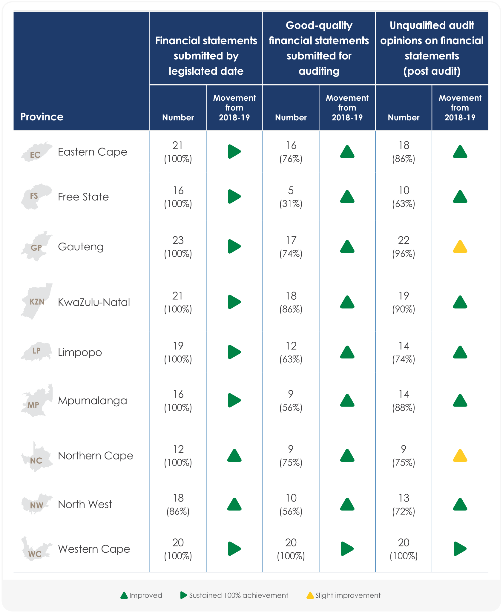 Consolidated general report on national and provincial audit outcomes ...