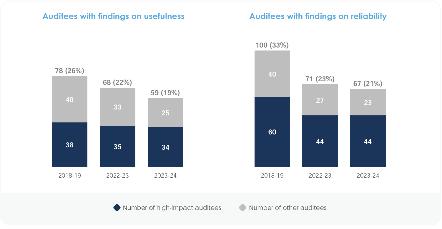 Consolidated general report on national and provincial audit outcomes ...