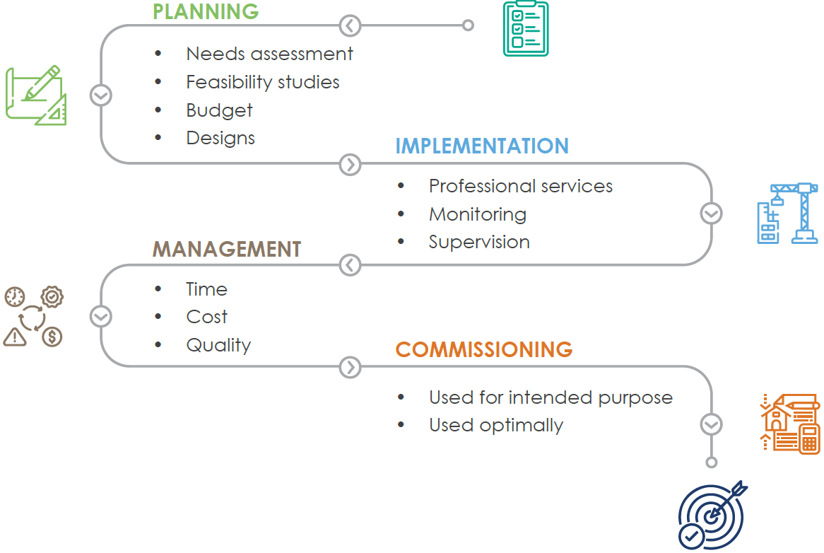 Consolidated general report on national and provincial audit outcomes ...