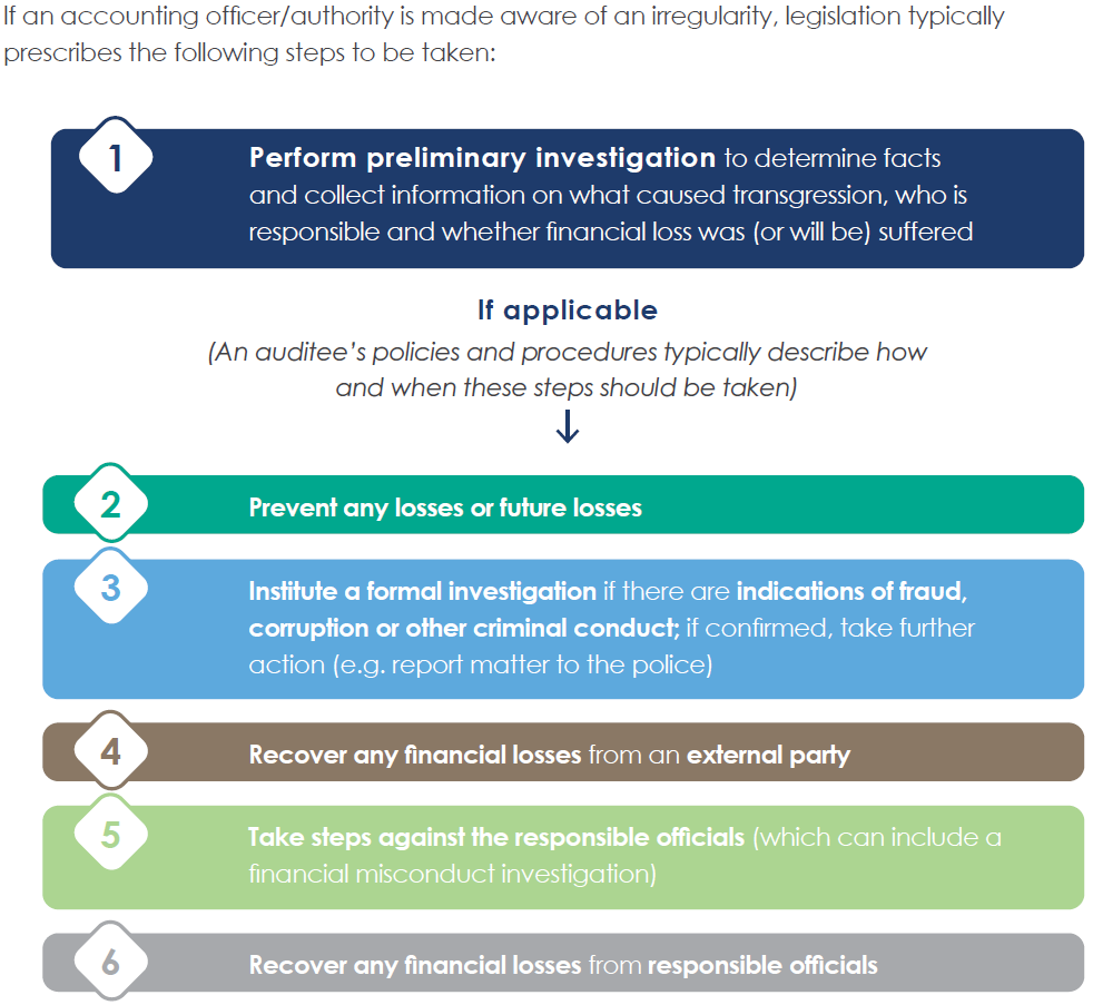 Consolidated general report on national and provincial audit outcomes ...