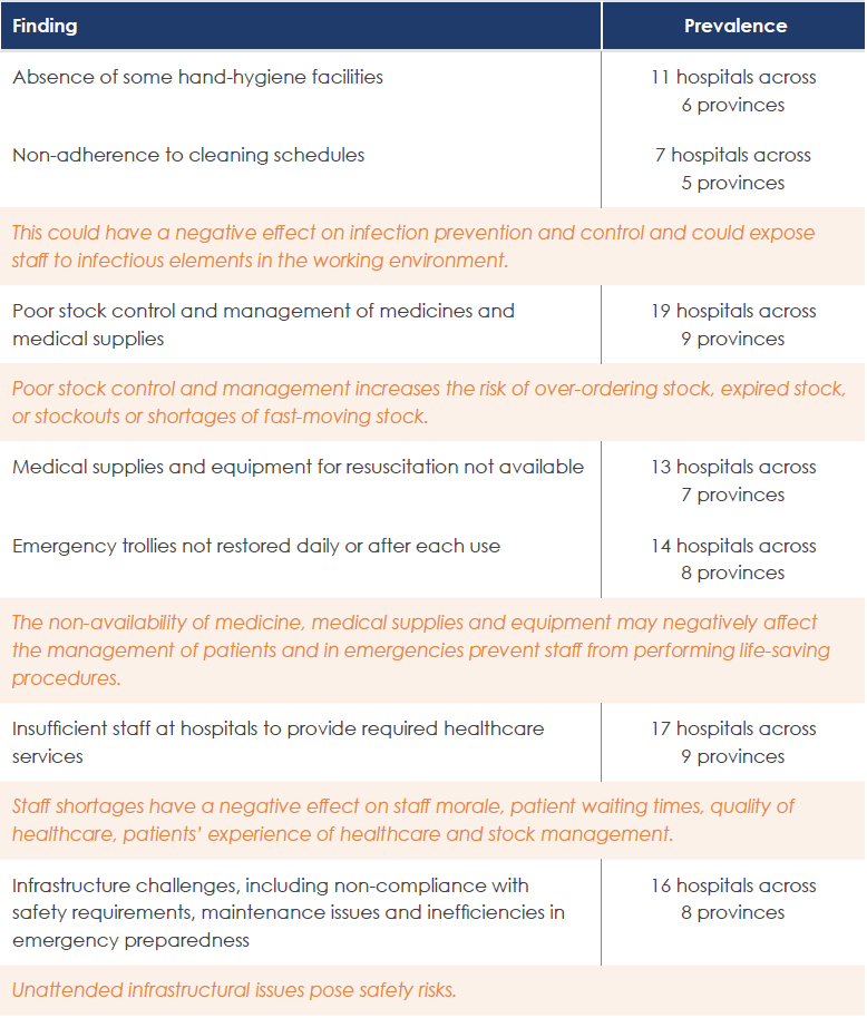 Consolidated general report on national and provincial audit outcomes ...
