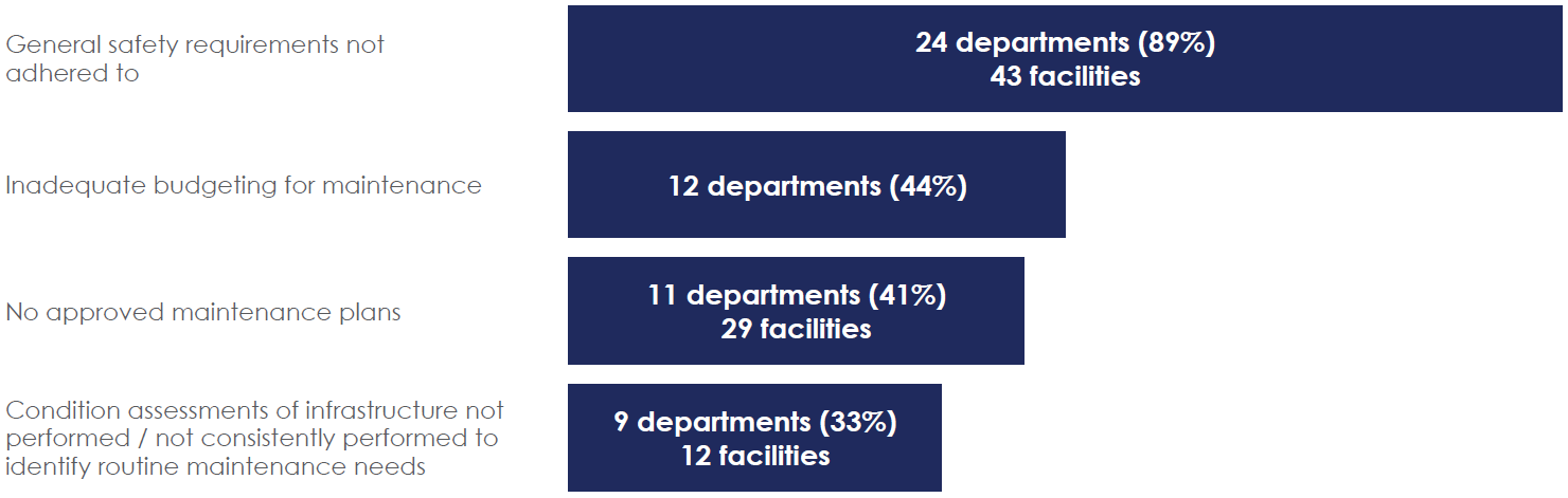 Consolidated general report on national and provincial audit outcomes ...