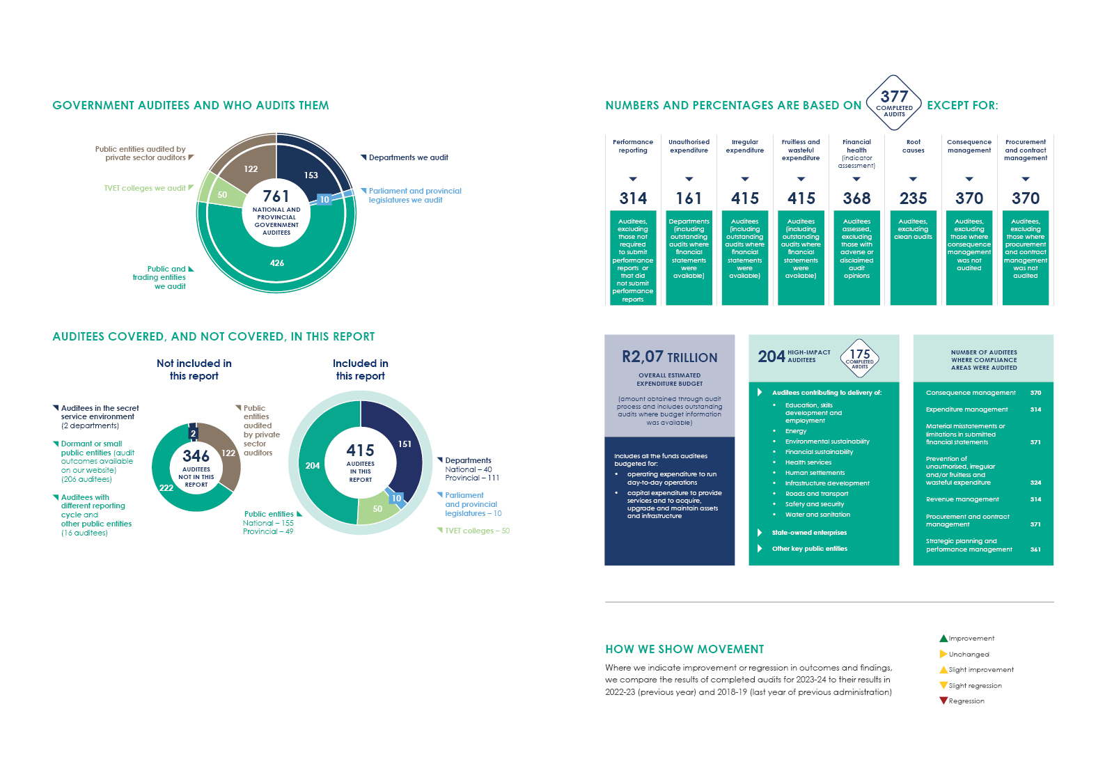 Consolidated general report on national and provincial audit outcomes ...