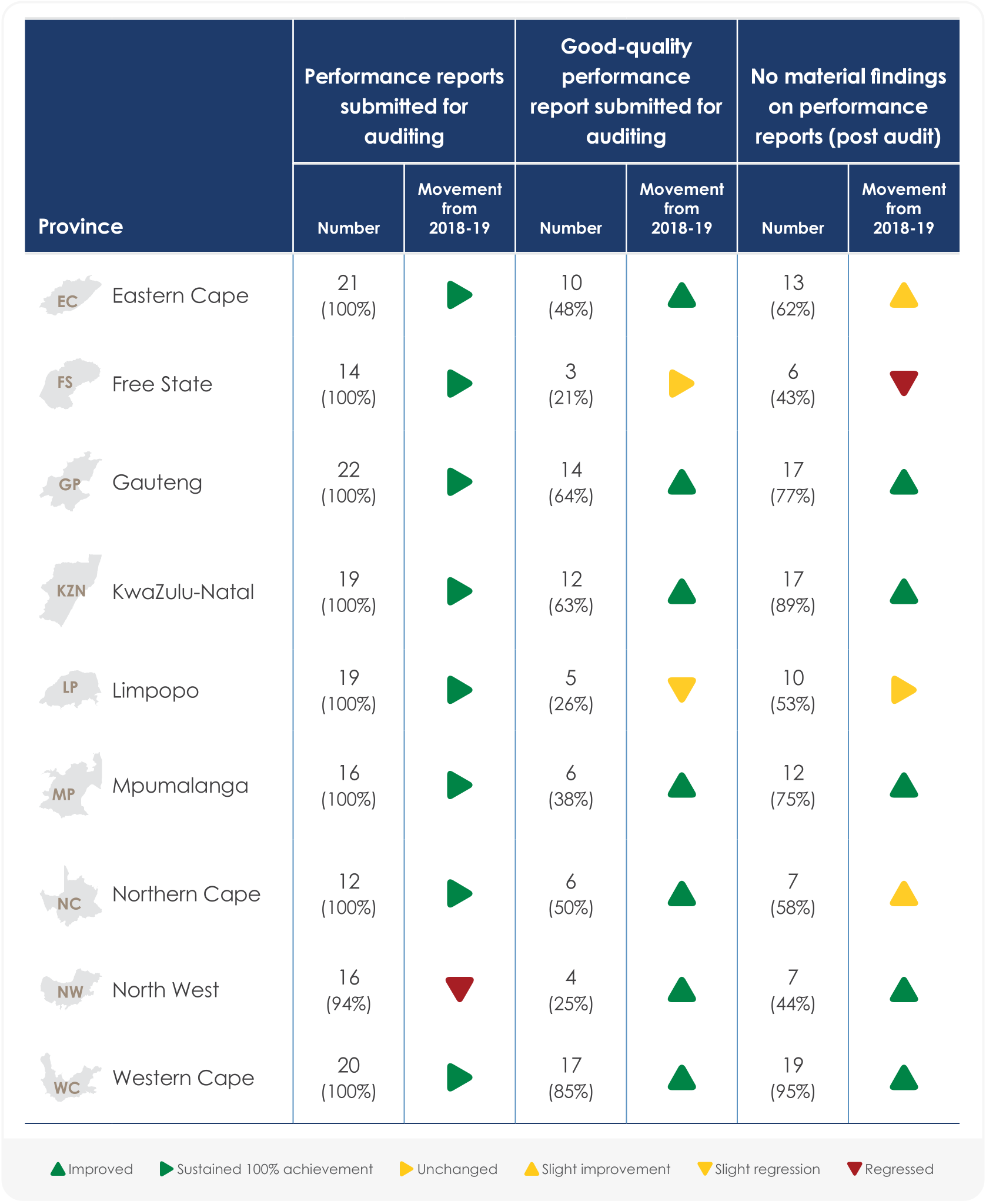 Consolidated general report on national and provincial audit outcomes ...