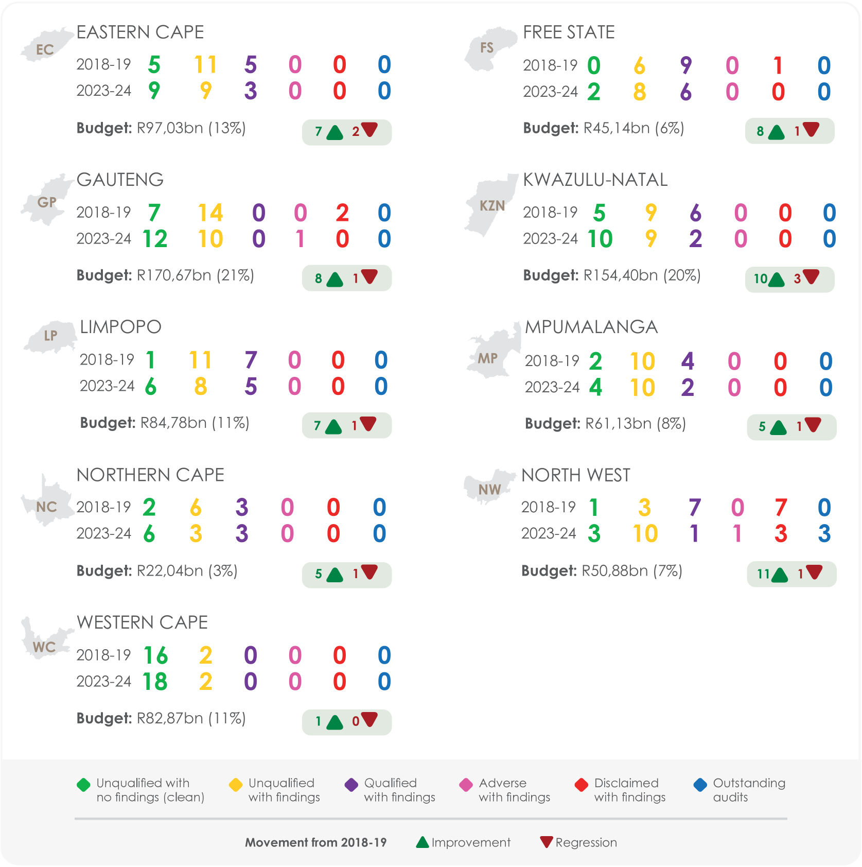 Consolidated general report on national and provincial audit outcomes ...