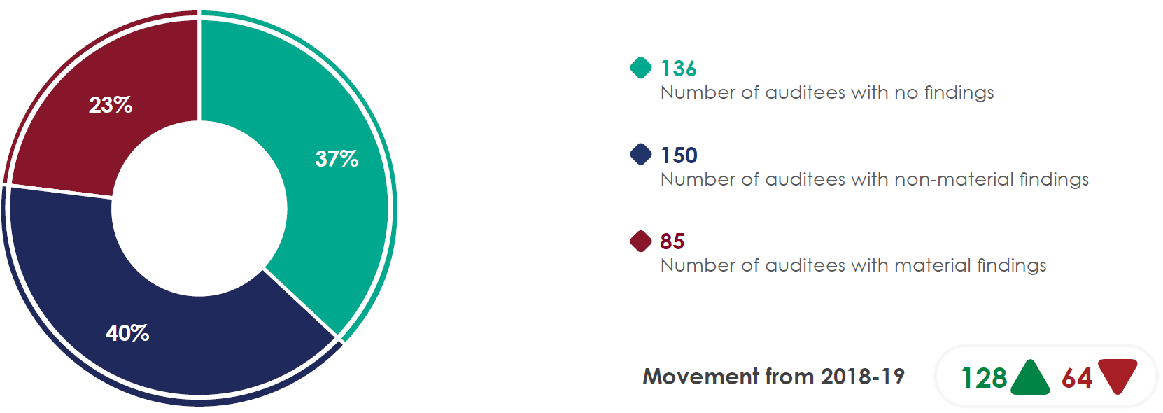 Consolidated general report on national and provincial audit outcomes ...