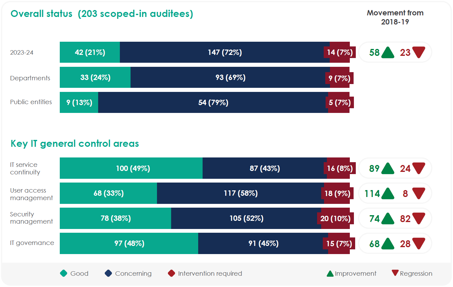 Consolidated general report on national and provincial audit outcomes ...