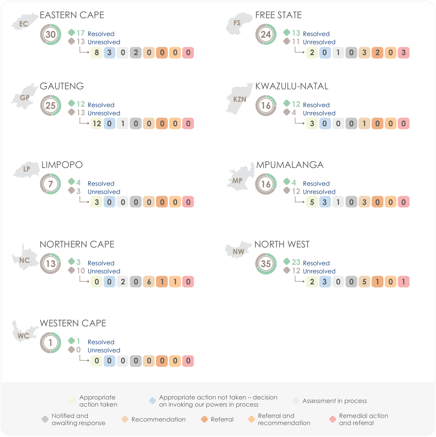 Consolidated general report on national and provincial audit outcomes ...