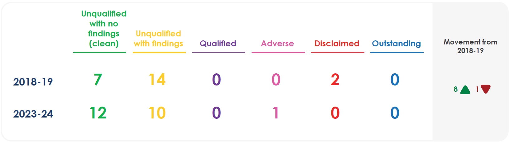 Consolidated general report on national and provincial audit outcomes ...