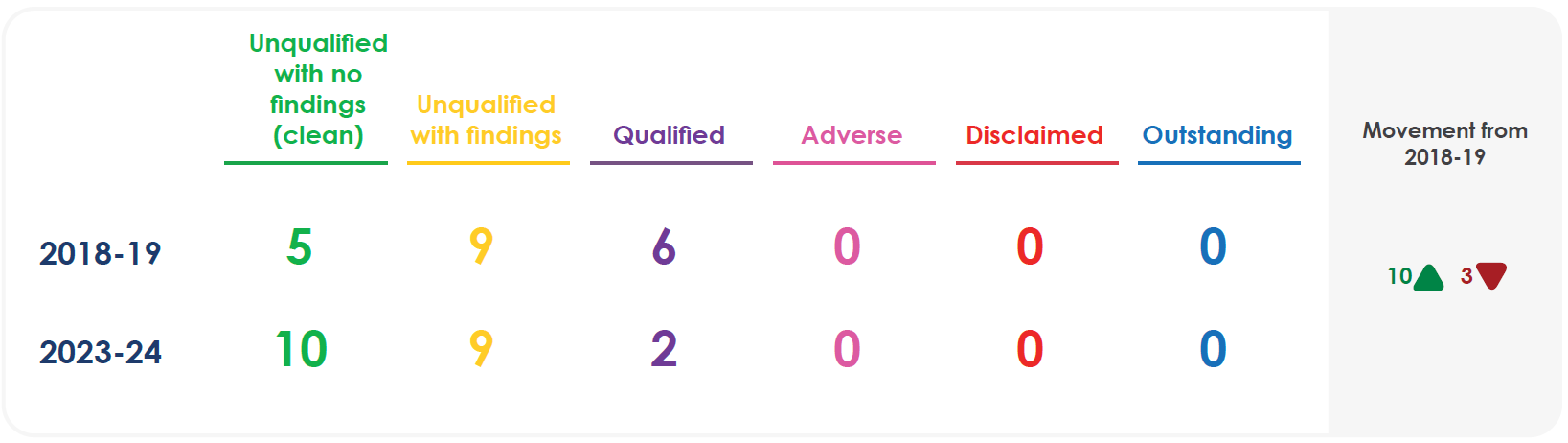 Consolidated general report on national and provincial audit outcomes ...