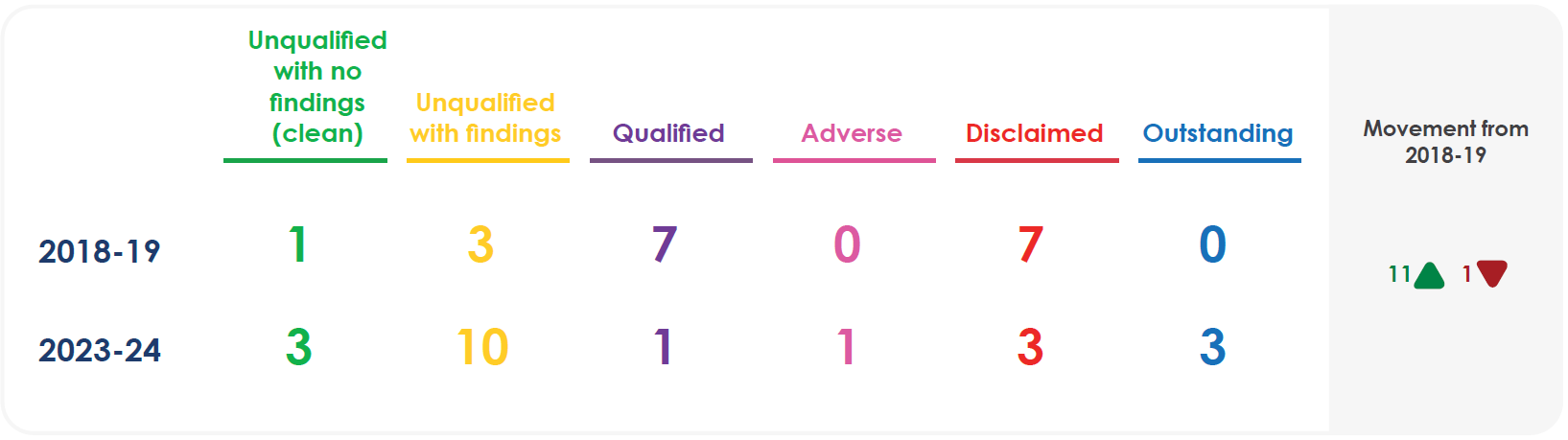 Consolidated general report on national and provincial audit outcomes ...